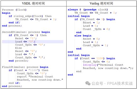 编写高效的testbenchvhdl Testbench Csdn博客