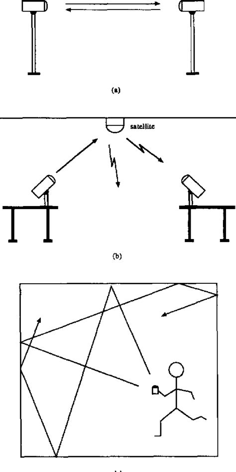 Figure 2 From Hybrid Wireless Infrared Coaxial Ethernet Local Area Networks Semantic Scholar