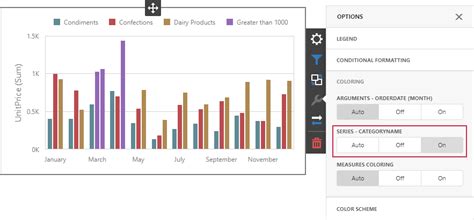 Conditional Formatting Business Intelligence Dashboard Devexpress