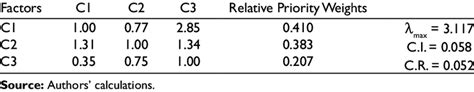 Pair Wise Comparisons Matrix For Criteria Download Scientific Diagram