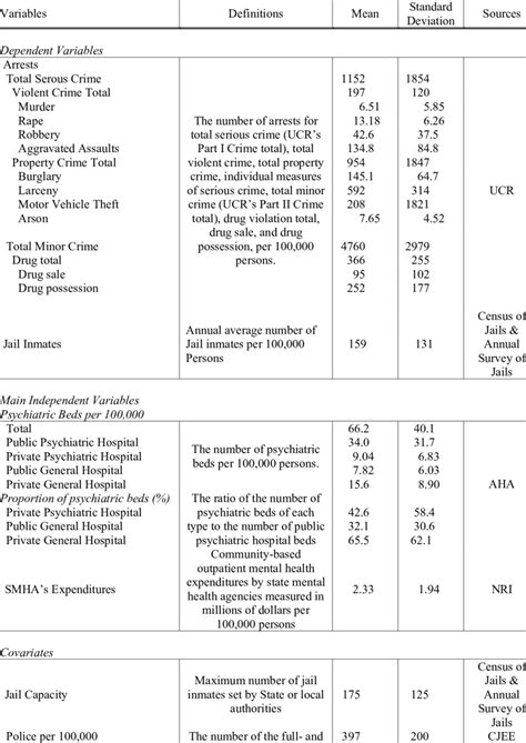 1 Variable Definitions Summary Statistics And Data Sources Download