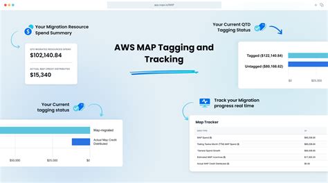 Understanding Aws Map And How To Maximize Cost Savings Nops
