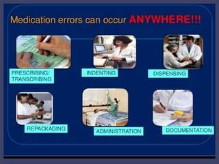 Medication Error Reporting Pptx