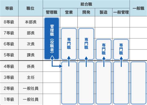 等級制度のつくり方 人事制度のつくり方【人事戦略研究所】