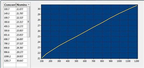 Data Corrections 2 Biting The Bullet