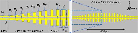 Transition Circuit Tc Connected To The Cps Sspp Structure W N 20