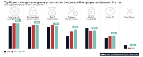 Esp Hosted：降低物联网设备的部署成本与复杂性 乐鑫科技