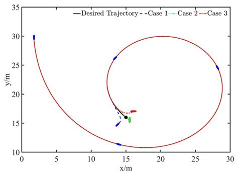 Fixed Time Trajectory Tracking Control Of Unmanned Surface Vessels With Prescribed Performance