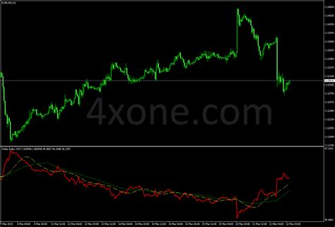 Us Dollar Index Indicator 4xone
