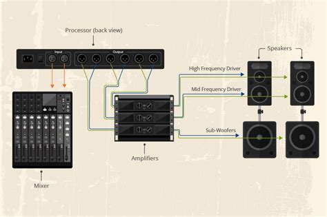 Live Sound Event Sound System Design And Setup In Electronic Circuit Projects Sound