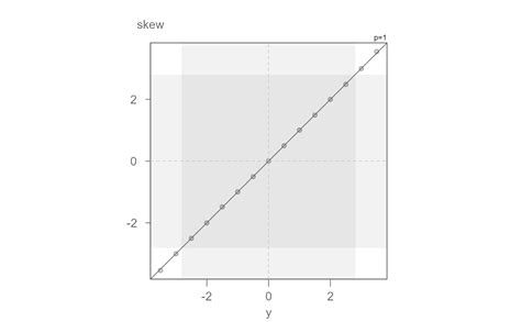 Simulate Data Using Fleishman Transformation — Eda Sim • Tukeyedar