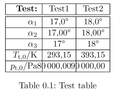 Horizontal Alignment How Can I Align Numerical And Angle Values In A