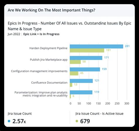 Visier Analytics For Jira Visier Inc