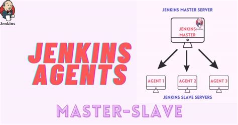 Sneha K S On Linkedin Jenkins Agents Master And Agent Slave Nodes