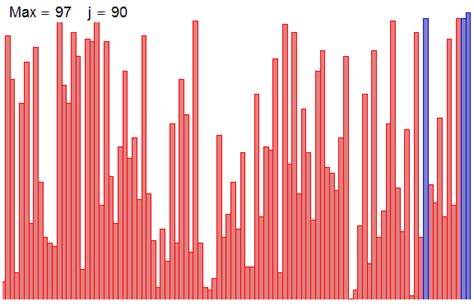 Solved My Sorting Ptc Community