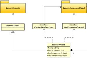 Using PropertyGrid To Display And Edit Dynamic Objects CodeProject