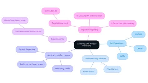 Mastering Dax Window Functions In Power Bi An In Depth Tutorial Creatum Gmbh