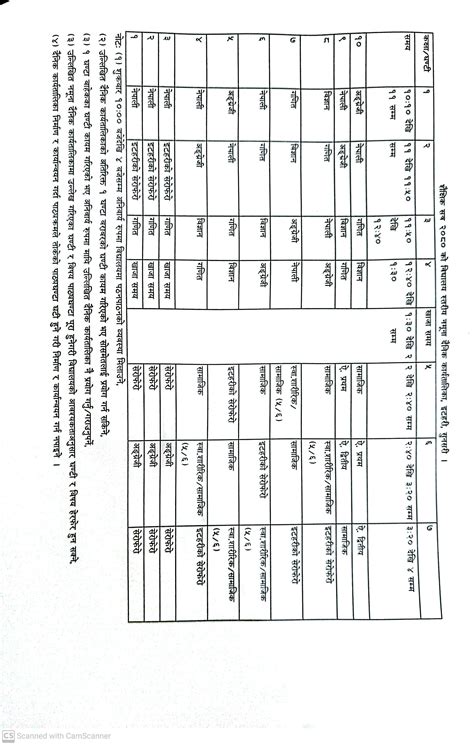 नमुना कार्यतालिका पठाईएको सम्बन्धमा इटहरी उपमहानगरपालिका कार्यालय