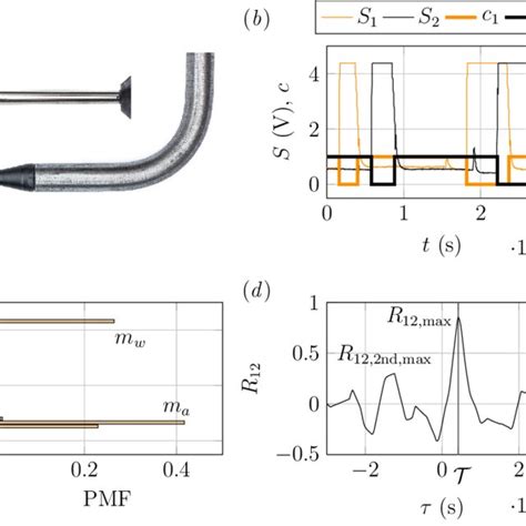 Phase Detection Probe Design And Recorded Signals A Dual Tip