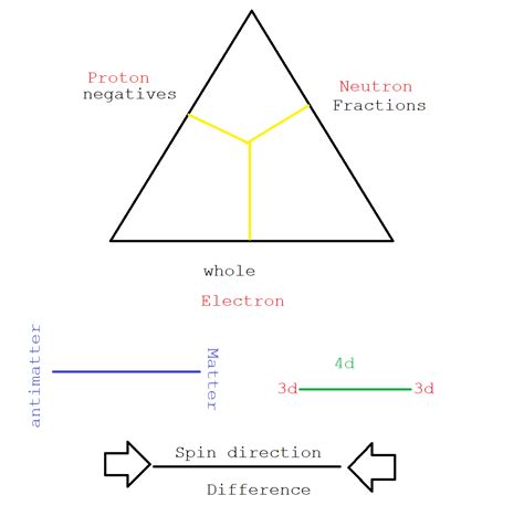 What If A Square Is A Reinforcing Causal Loop Rsacredgeometry