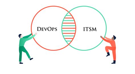 Itsm Vs Devops Mutually Exclusive Or Can They Co Exist