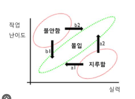 애자일 방법론 Velog