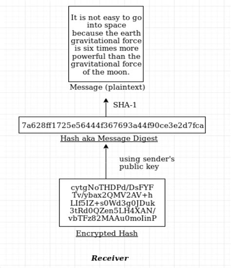 Pretty Good Privacy Pgp And Digital Signatures Ubercloud