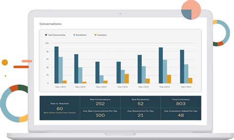 Product Analytics Keen Event Streaming Platform