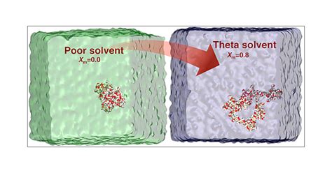 Structural Variations Of Lignin Macromolecules From Early 43 Off
