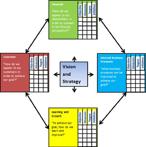 Figure 1 From Measuring System Performance And User Satisfaction After