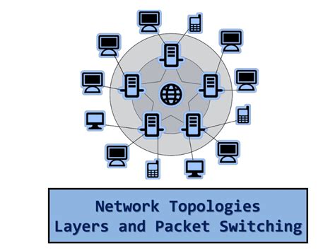 PPT Network Topologies Layers And Packet Switching PowerPoint Presentation ID