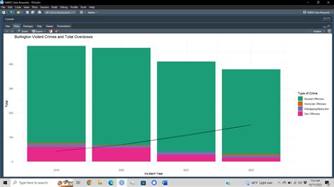 Phantom Lines Ggplot Tidyverse Posit Community