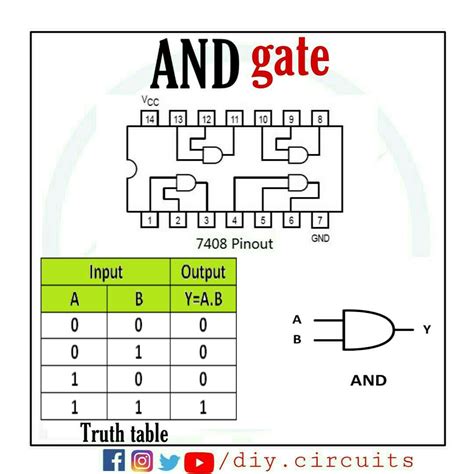 Diy Circuits On Linkedin Friends Arduinofun Python Led Scratch