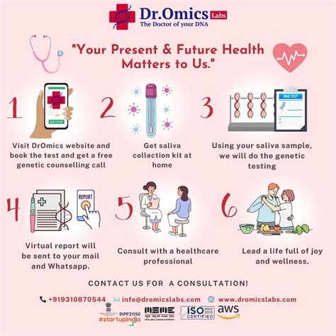 Dromics Labs Private Limited On Linkedin Bioinformatics Ngs Dna Sequencing Genomics