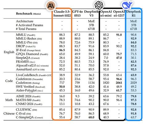 Shivanand Roy On Linkedin Deepseek R1 Fully Open Source Performance