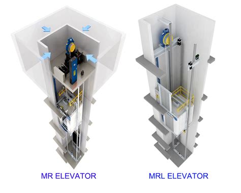 Geared Traction Elevator Vs Gearless Traction Elevator A Comparative Analysis Fujirise