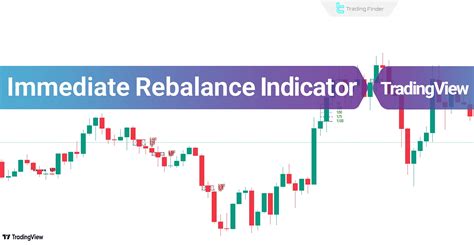 Connecting Trading Finder Indicators On Tradingview Free