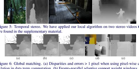Pdf Patchmatch Stereo Stereo Matching With Slanted Support Windows