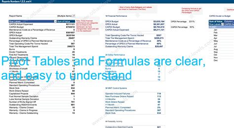 Excel Dashboard Other Levels