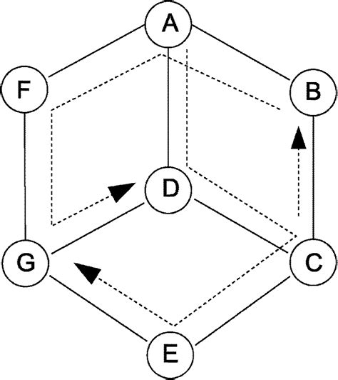 Sample Topology And Path Set Download Scientific Diagram