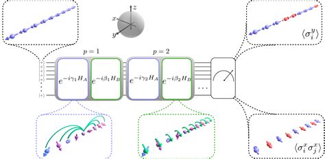 Variational Optimization Quantum Algorithms With Trapped Ions Pagano