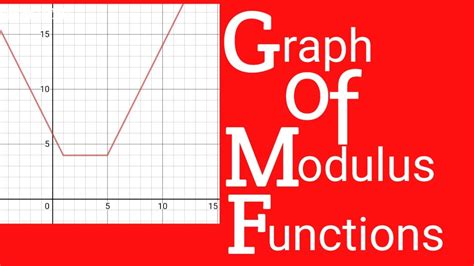 Graph Of Functions Involving Modulus For Jee Main And Advanced And Other Entrance Exams Youtube Graph Of Functions Involving Modulus For Jee Main And Advanced And Other Entrance Exams Youtube