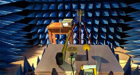 Figure 6 From A Low Cost Iot Based Device To Measure Exposure To Sub 6ghz 5g Waves Semantic