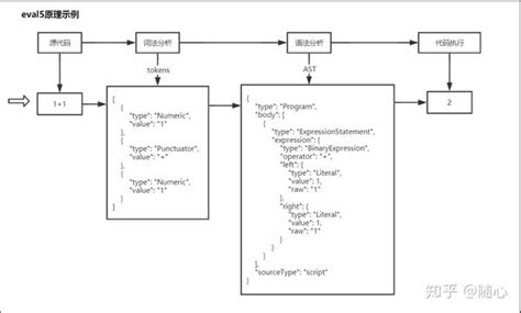Eval5 基于javascript编写的javascript解释器 知乎