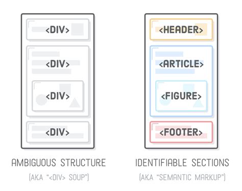Html5 Semantic A Simple Web Page By Emily Asch Medium