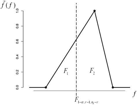 the membership function of the observed test statistic and the