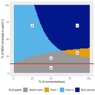 How To Interpret The Surface Plots In The Result On The Left Edge Of Download Scientific