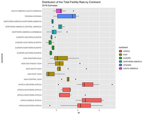 Applied Demographic Data Analysis Introduction To R