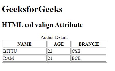 適合する 朝ごはん 応じる html table valign investingtrends net