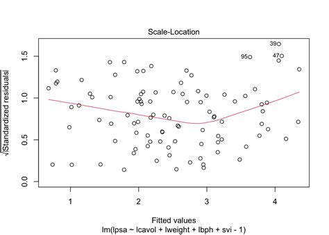 2 R For Statistical Inference Financial And Actuarial Modelling In R
